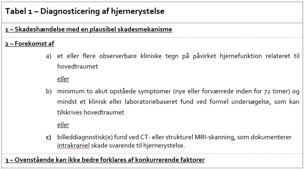 Hvordan stilles diagnosen hjernerystelse? Evidensbaseret viden.